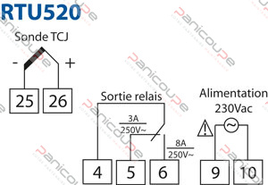 RÉGULATEUR UNIVERSEL PANICOUPE RTU520 | Panicoupe