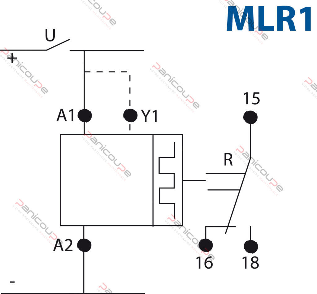 MINUTERIE CROUZET MLR1 | Panicoupe
